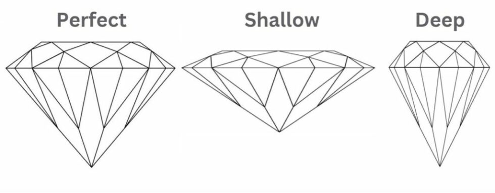 Diamond Carat Explained: Your Comprehensive Visual Guide