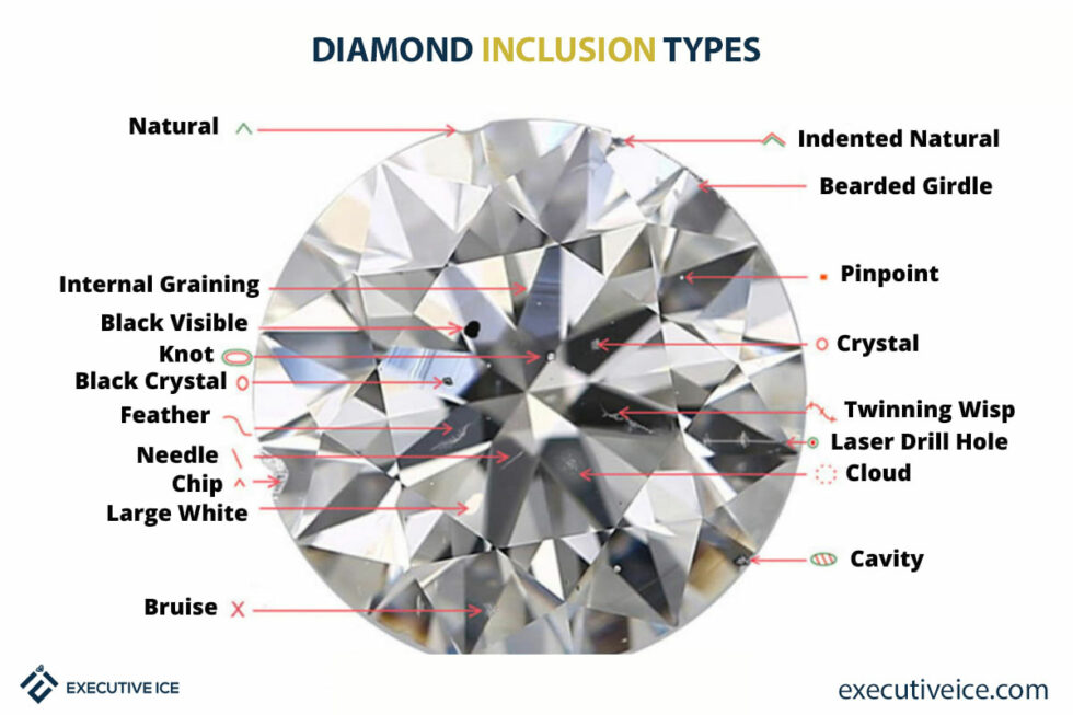 Diamond Clarity Simplified: Your Comprehensive Guide