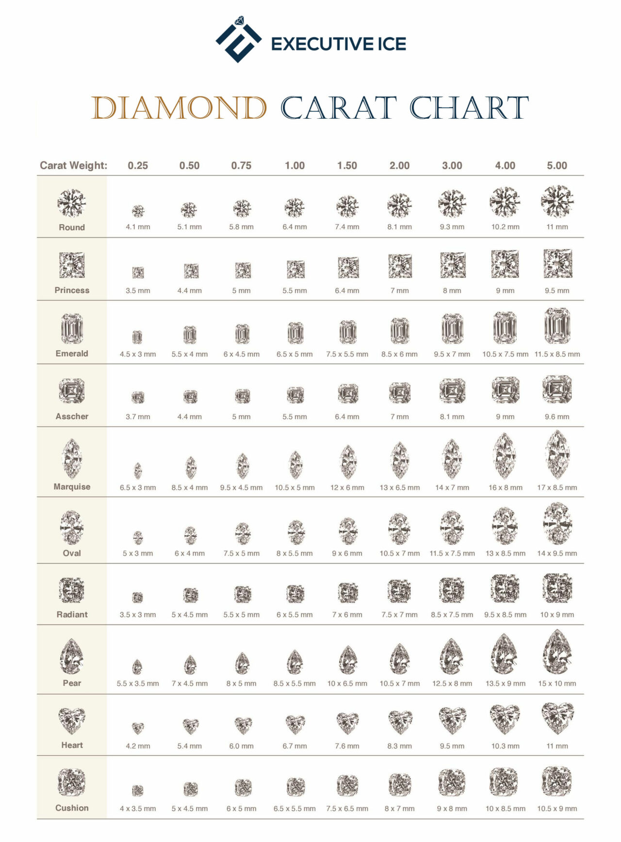 Diamond Carat Explained: Your Comprehensive Visual Guide