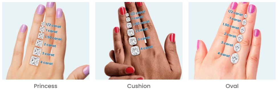 Diamond Carat Explained: Your Comprehensive Visual Guide