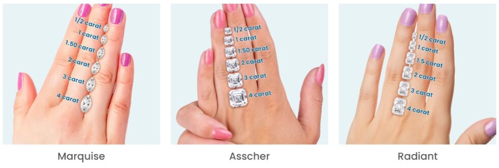 Diamond Carat Explained: Your Comprehensive Visual Guide
