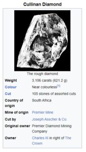 Diamond Price Per Gram: Comprehensive Guide & Insights