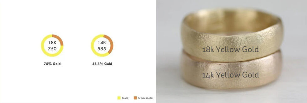 14K vs 18K Gold: Pros, Cons, and Price